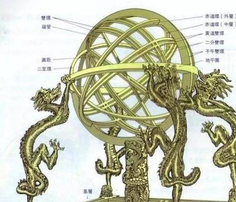 浑天仪怎么用