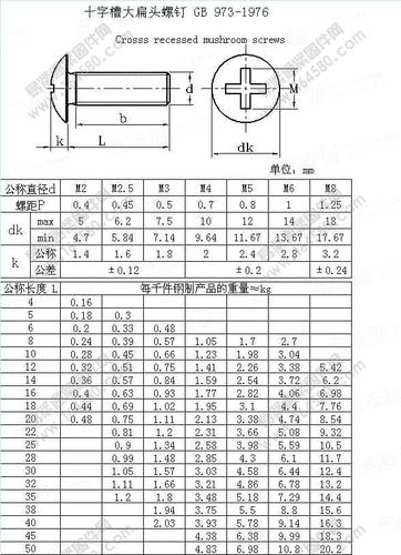 m4螺丝直径图标