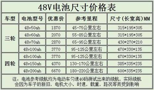 1～9号电池对照表图标