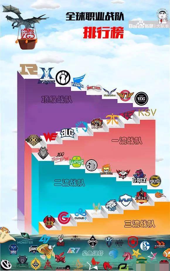 英雄联盟职业队伍排名截图