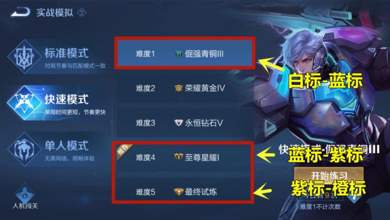 王者荣耀紫标是什么意思图标