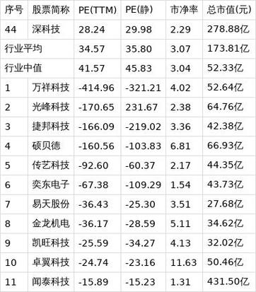 深科技股票图标
