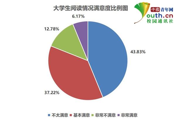 当今大学生的普遍现状图标