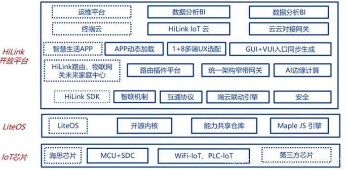 鸿蒙 太极框架图标
