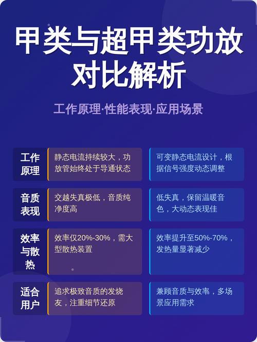 甲乙类功放区分方法截图