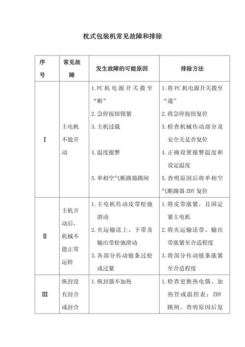 复合机故障解决方法图标