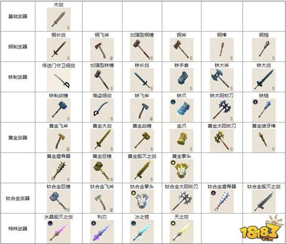soulknight武器属性图标
