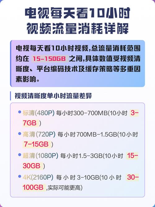 缓存的电视剧看的时候还要用流量吗截图