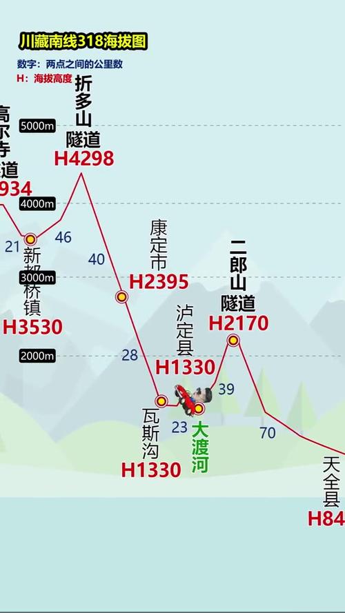 海拔实时高度图标