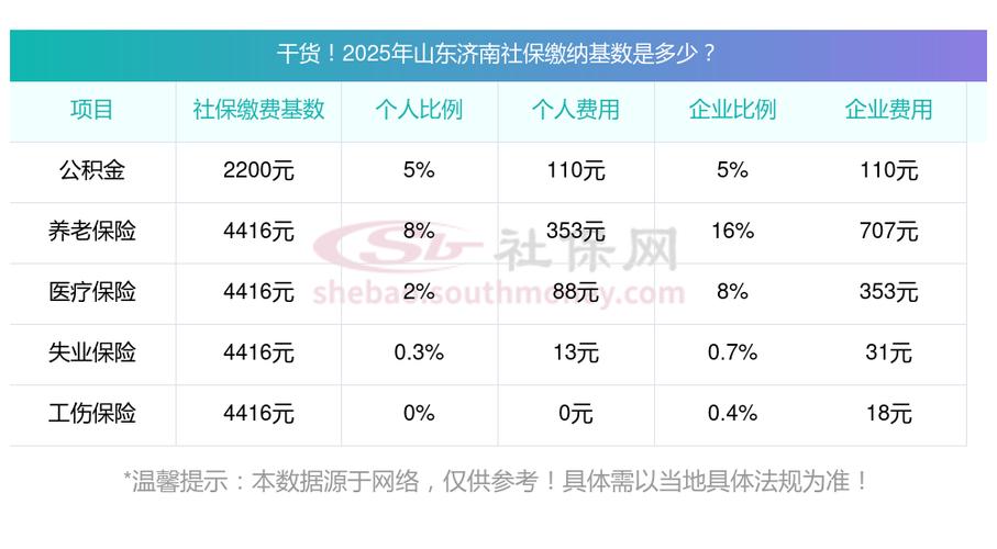 最便宜的网费一个月多少钱