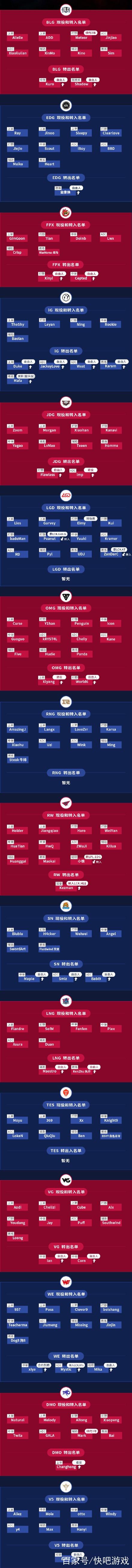 lol转会最新消息图标
