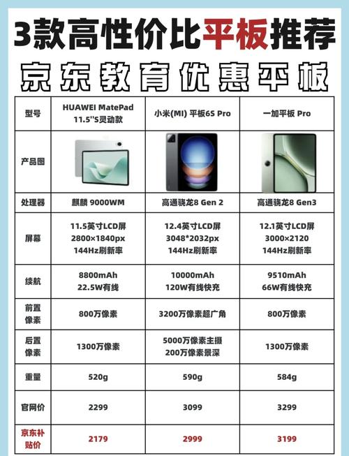 平板电脑有哪些品牌图标