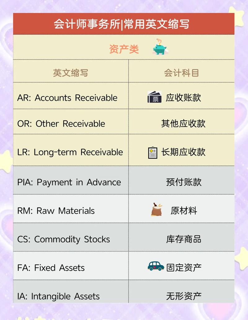 CAAP财务简称