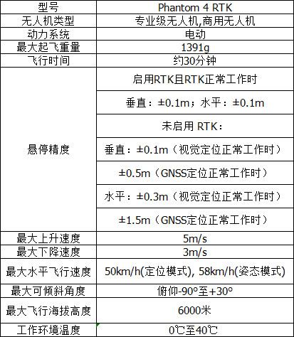 大疆精灵4rtk相机参数设置图标