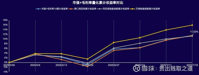 同花顺怎么回测截图