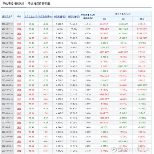 海控金融借款图标