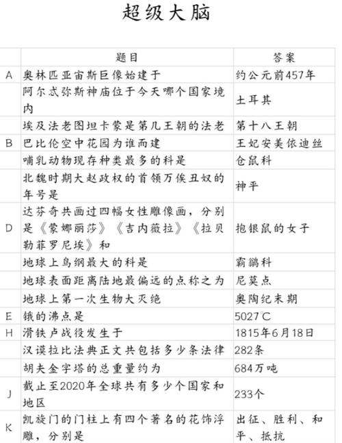 当代人生超级大脑题库图标