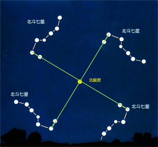 叶凡怎么从紫薇回北斗的图标