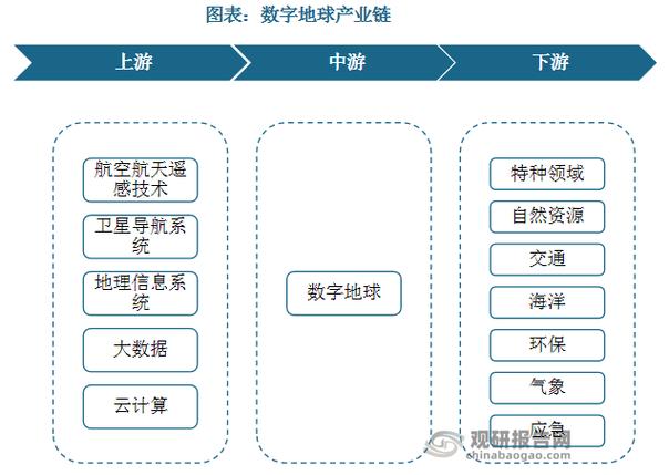 b端赋能c端突围g端连接图标