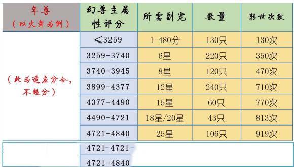 魔域怎么合宝宝升星快图标