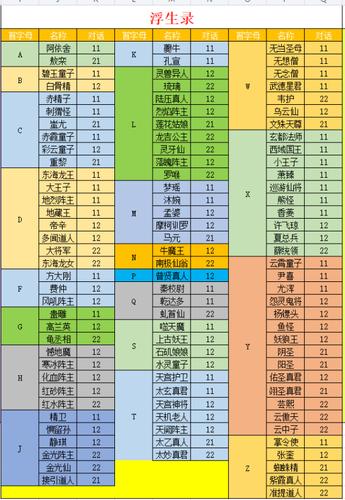 皇家骑士团对话选项正确答案图标