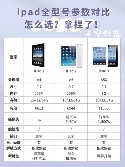 iPad尺寸对比图标