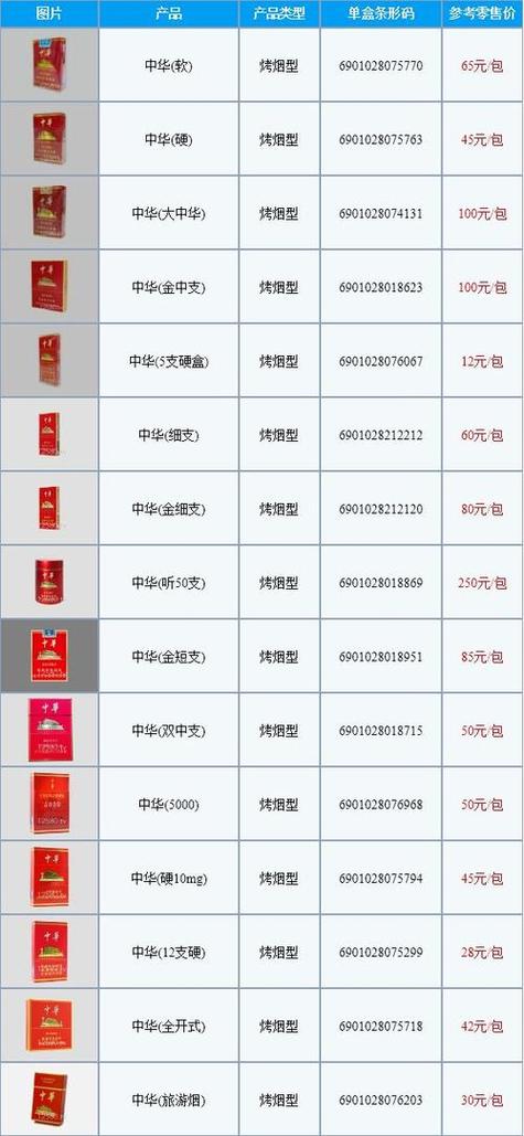 黑中华香烟现在批发价