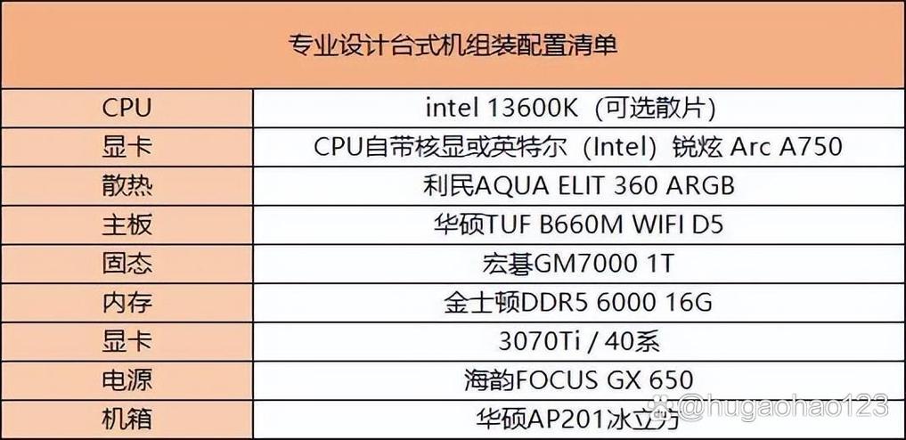 台式机组装配置清单图标