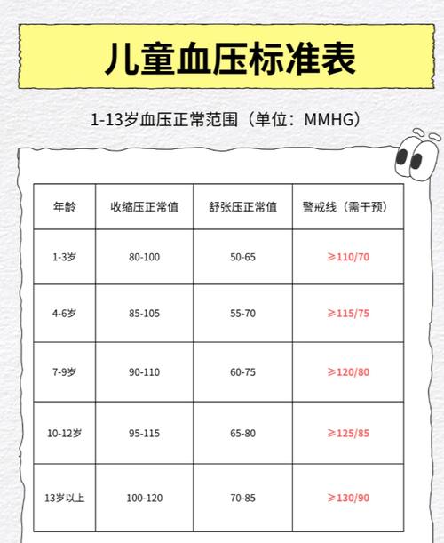 正常血压对照表图标