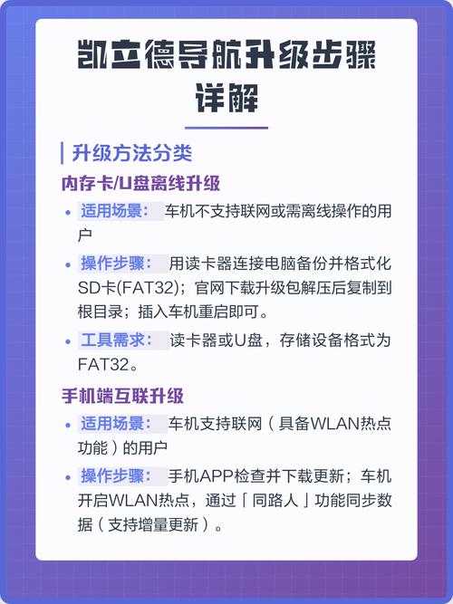 车载导航如何升级到最新系统截图