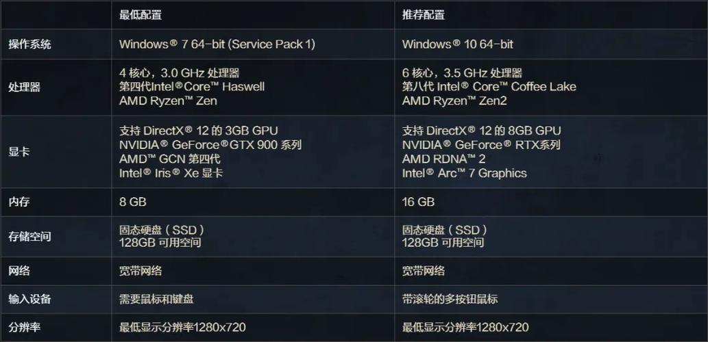 配置要求最高的pc游戏截图