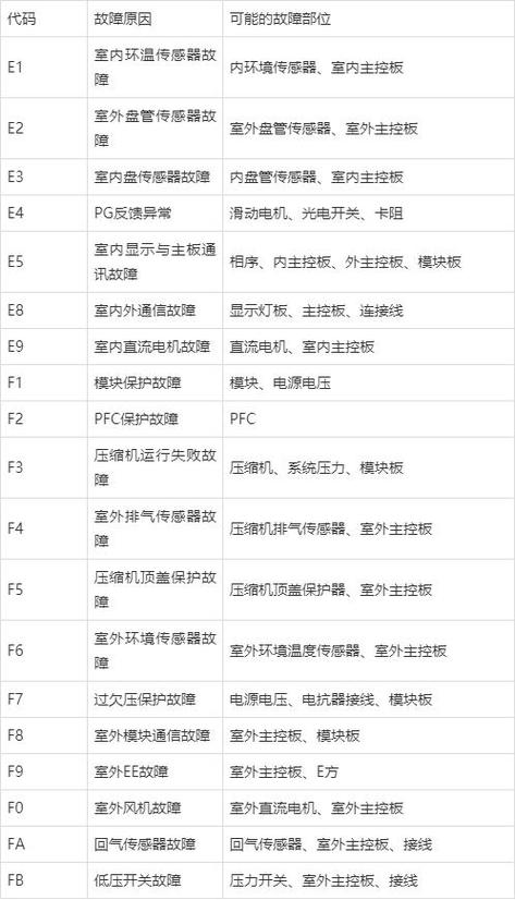 奥克斯空调代码查询图标