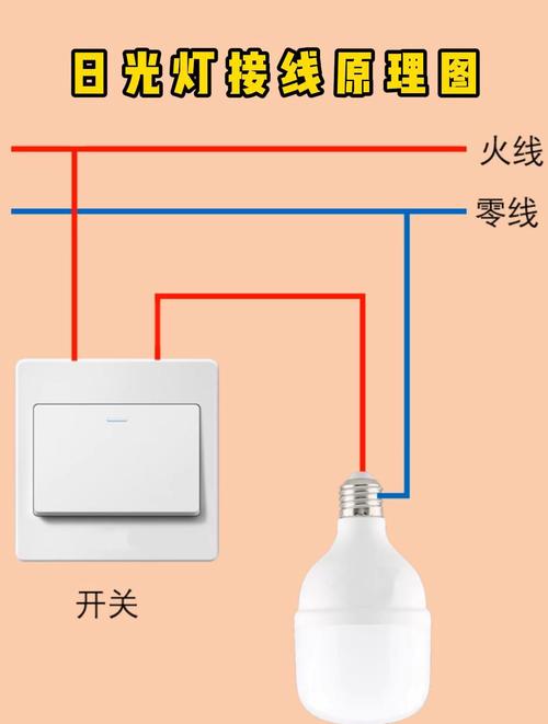 电灯接线方法示意图图标