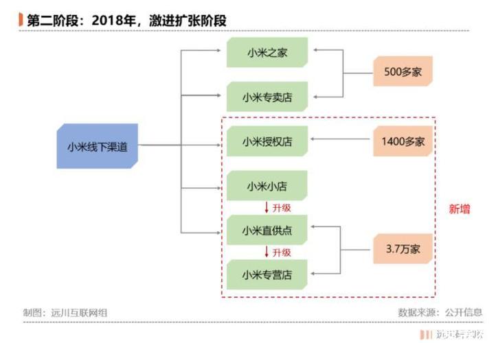 小米战略分析截图