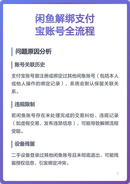 闲鱼为啥要绑定支付宝图标