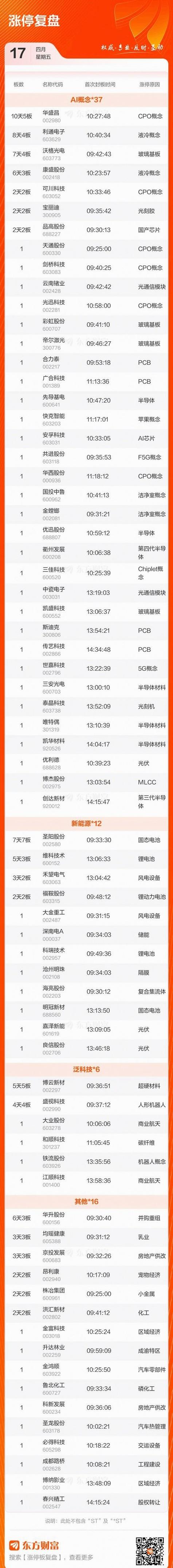 6元以下的股票一览表图标