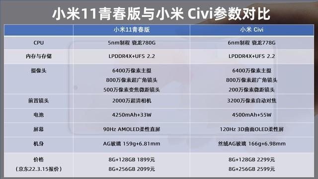 小米手机分几个档次图标