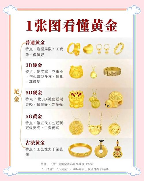买黄金和理财哪个好截图