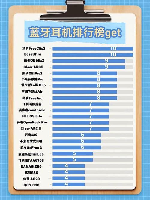 哪个品牌的蓝牙耳机最好图标