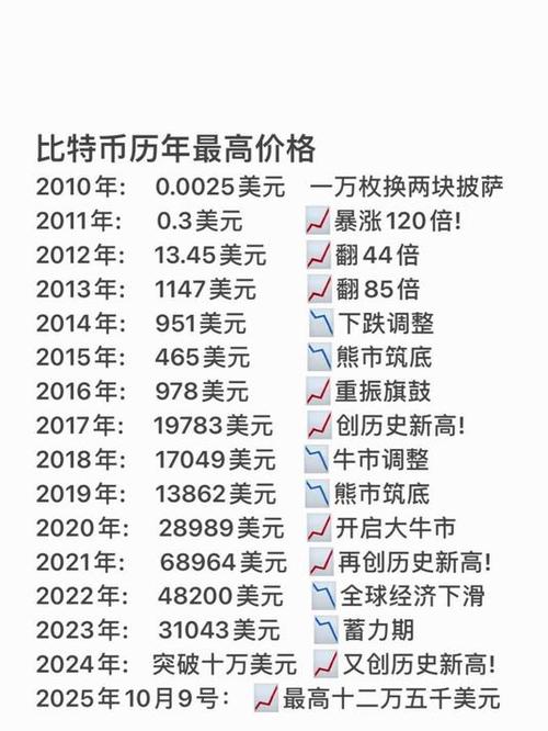 比特币上市价格多少截图