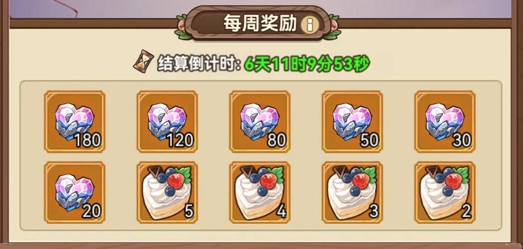 冒险大作战放置奖励怎么样最高图标