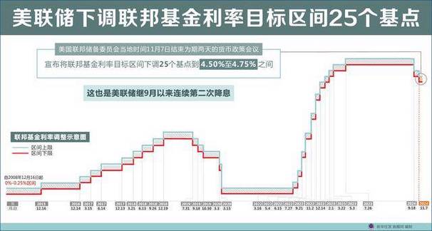 2019美联储利率是多少图标