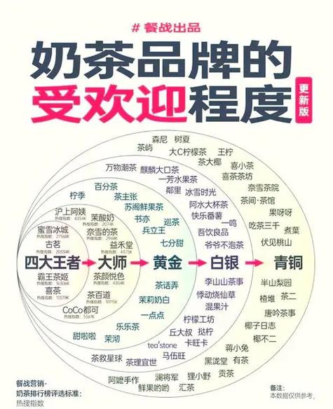 100个奶茶品牌图标