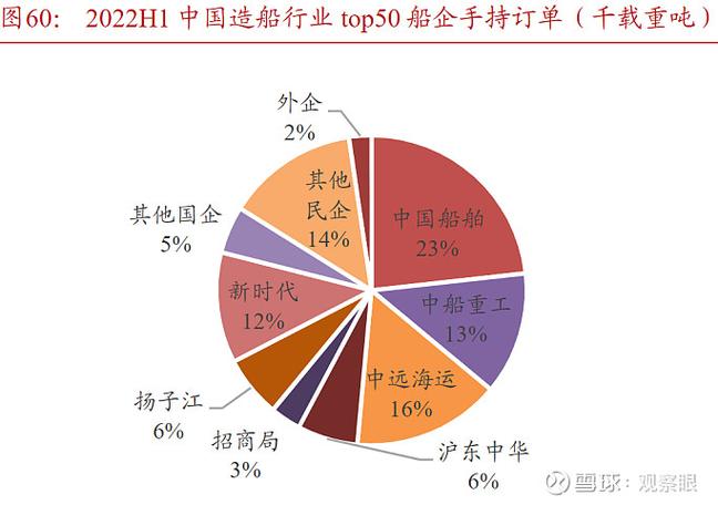 大连船厂是央企还是国企图标