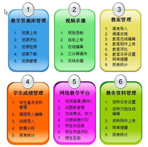资源库初中图标