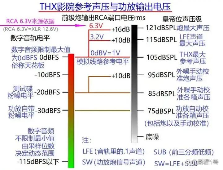 功放0db对应多大音量图标