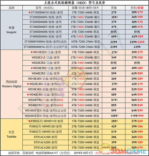 大表哥二配置要求截图