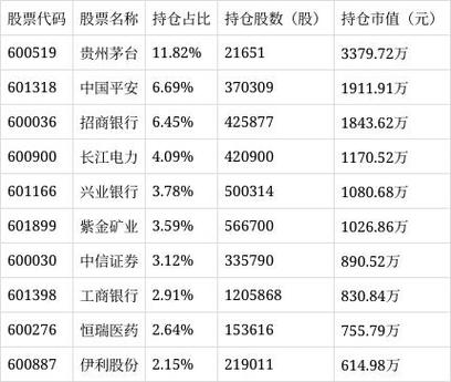 易方达上证50基金净值截图