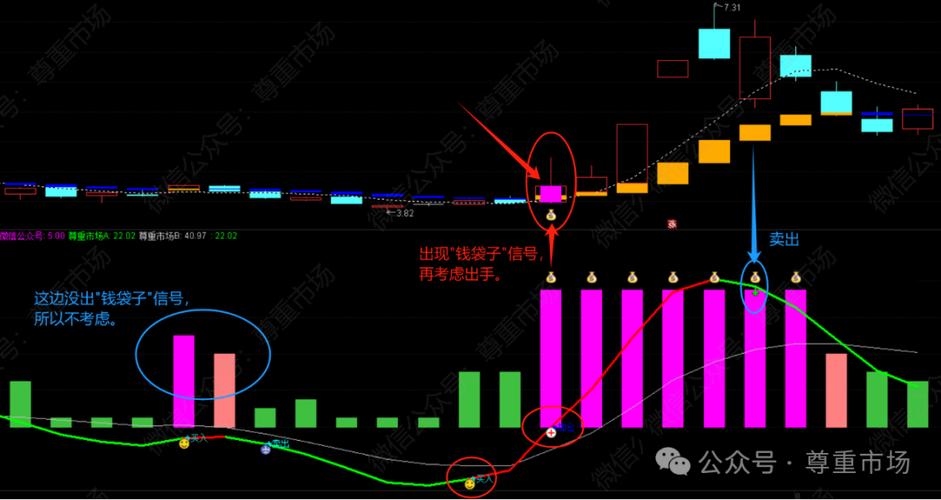 通达信自动交易系统接口图标