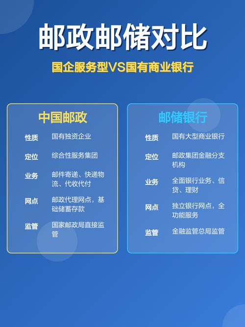 邮政储蓄银行和邮政银行的区别图标
